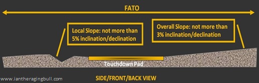 How to Put Up a Heliport – Part 4: Obstacle-Free Area |Ian The Raging Bull